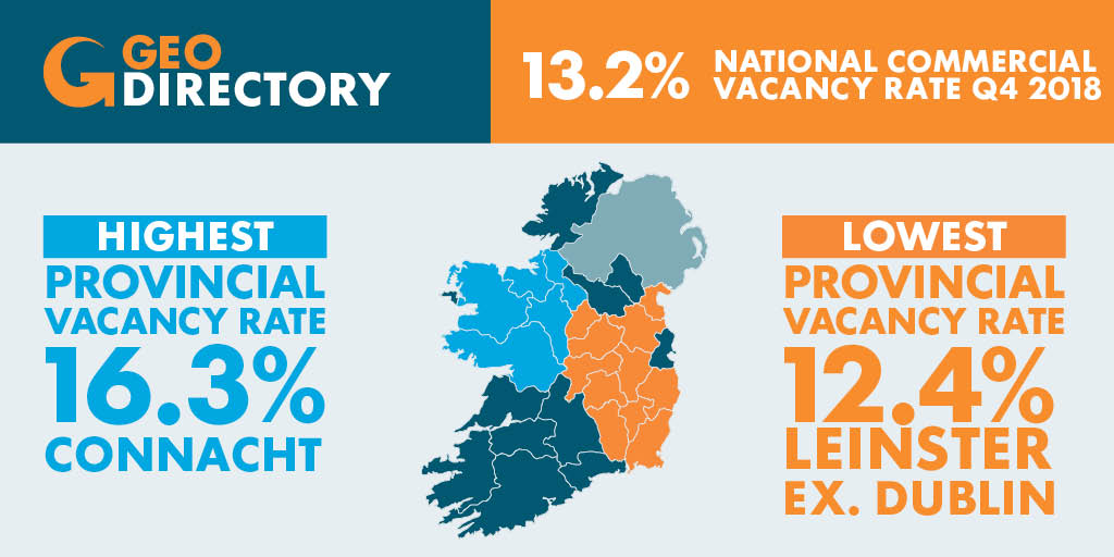 GeoDirectory - Your address and location data specialists for Ireland